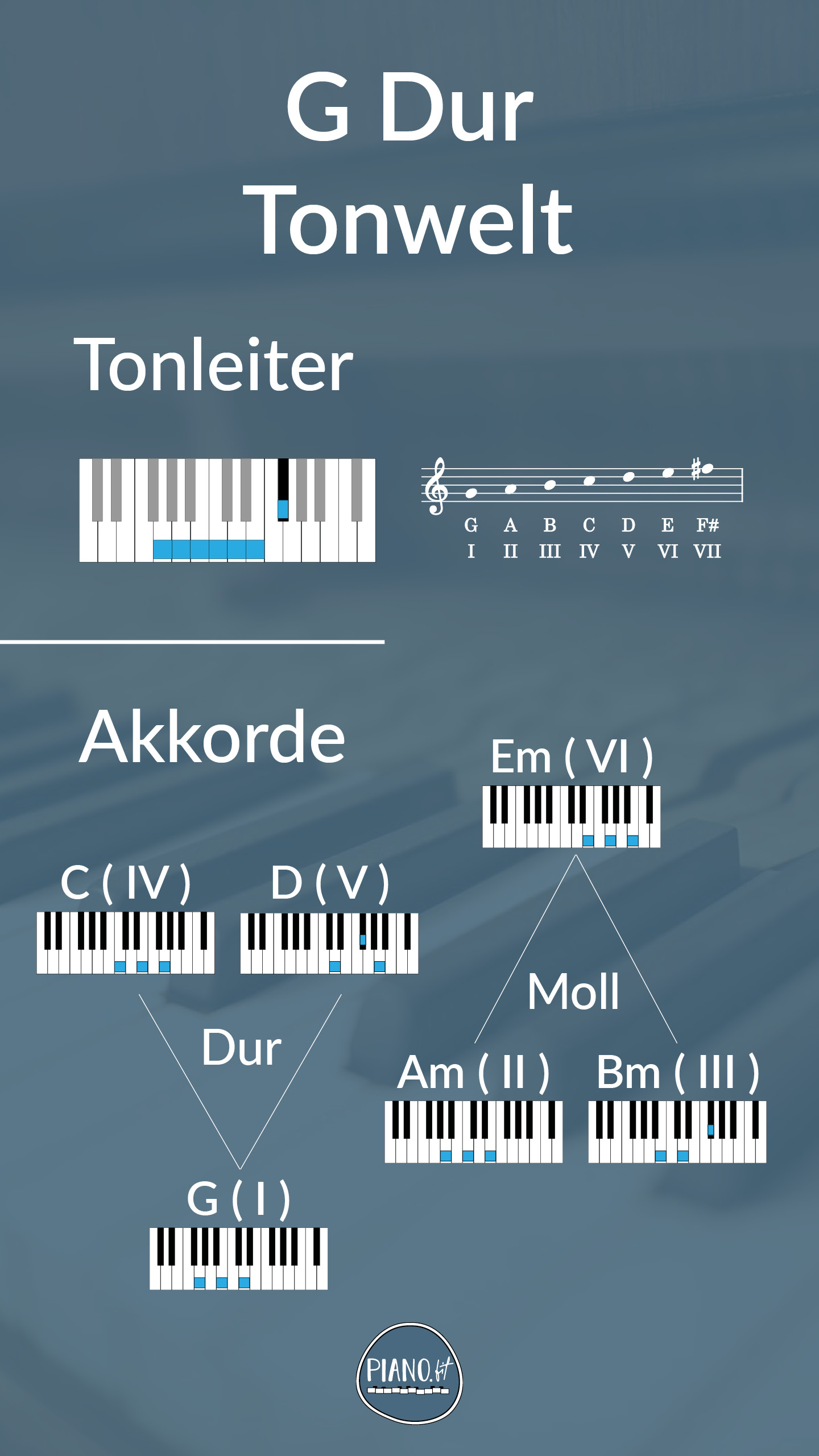 G Dur Tonleiter am Klavier lernen - Aufbau und Akkorde